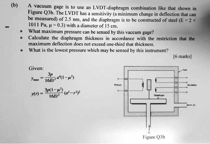 SOLVED: A vacuum gauge is to use an LVDT-diaphragm combination like that shown in Figure Q3b ...