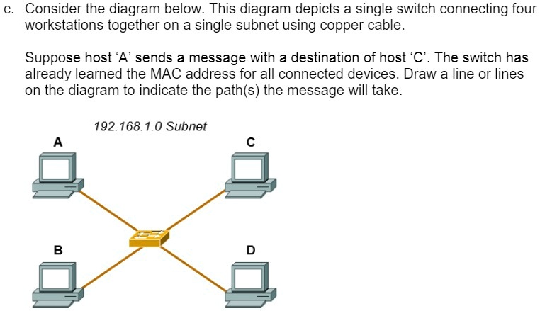 Consider The Diagram Below This Diagram Depicts A Single Switch Connecting Four Workstations
