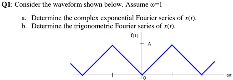 Q1: Consider the waveform shown below. Assume ω=1 a. Determine the complex exponential Fourier ...