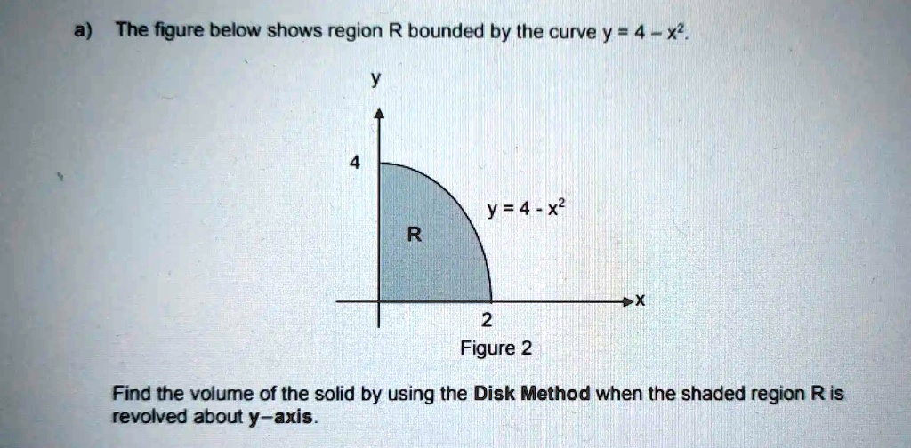 SOLVED: a) The figure below shows region R bounded by the curve y = 4 - x2 Y=4-x2 Figure 2 Find ...
