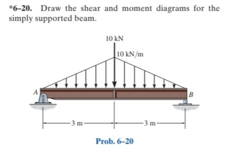 solve the problem and draw the shear and bending moment diagram