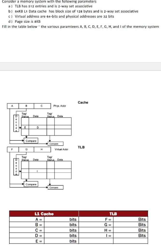 consider a memory system with the following parameters atlb has 512 entries and is 2 way set ...