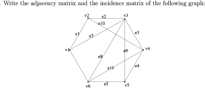 SOLVED: Write the adjacency matrix and the incidence matrix of the ...