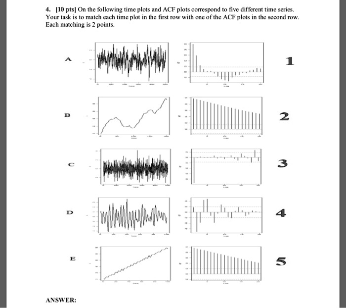 4. [10 pts] On the following time plots and ACF plots correspond to five different time series ...