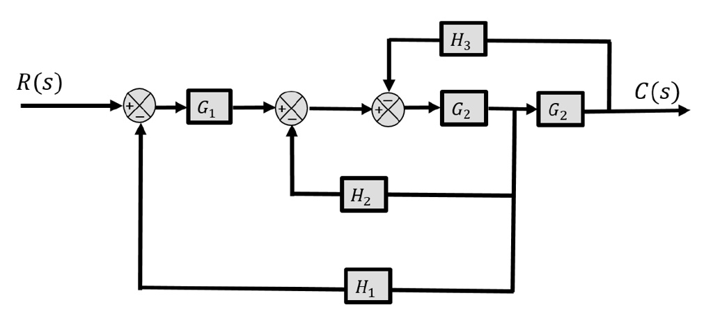 Solved The Block Diagram Of A Control System Is Shown Below Using The