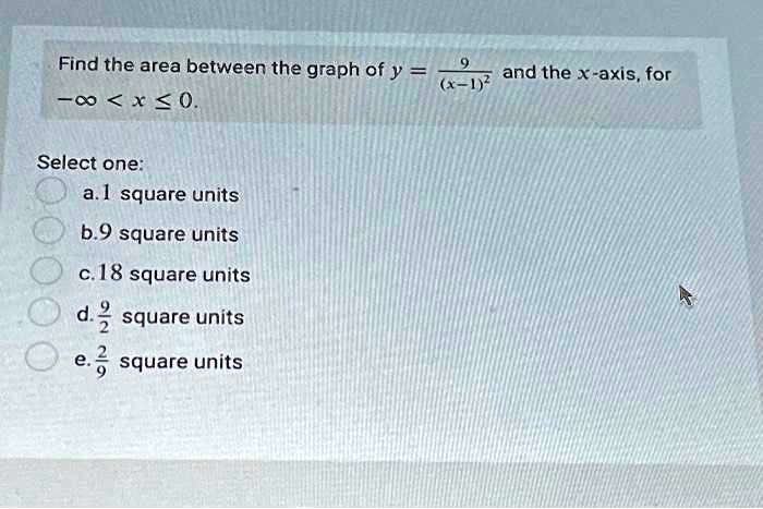 SOLVED: Find the area between the graph of y = -∞