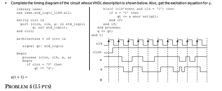 SOLVED: Complete the timing diagram of the circuit whose VHDL ...