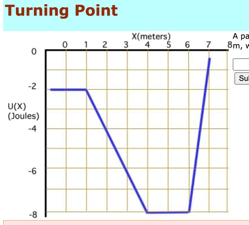 SOLVED: A particle of mass 1.8 kg is moving in the potential shown in ...