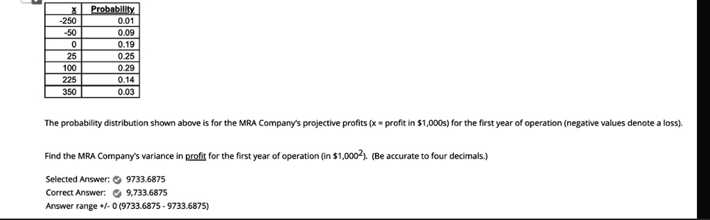 SOLVED: The probability distribution shown above is for the MRA Company ...