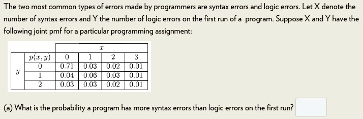 Solved The Two Most Common Types Of Errors Made By Programmers Are Syntax Errors And Logic