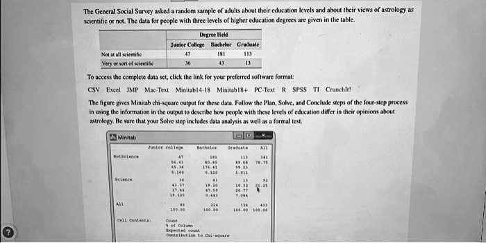 Solved The General Social Survey Asked A Random Sample Of Adults About Their Education Levels