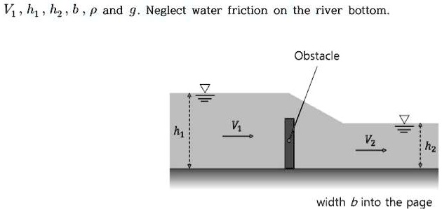 SOLVED: A river of width 'b 'and depth h1 passes over a submerged obstacle, shown below ...