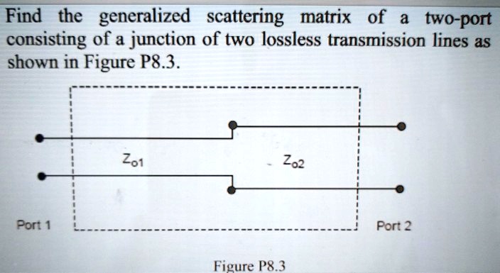 SOLVED: Find the generalized scattering matrix of a two-port consisting ...