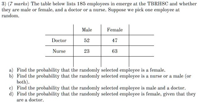 SOLVED: marks) The table helow lists 185 employees in emerge at the TBRIISC and whether they are ...