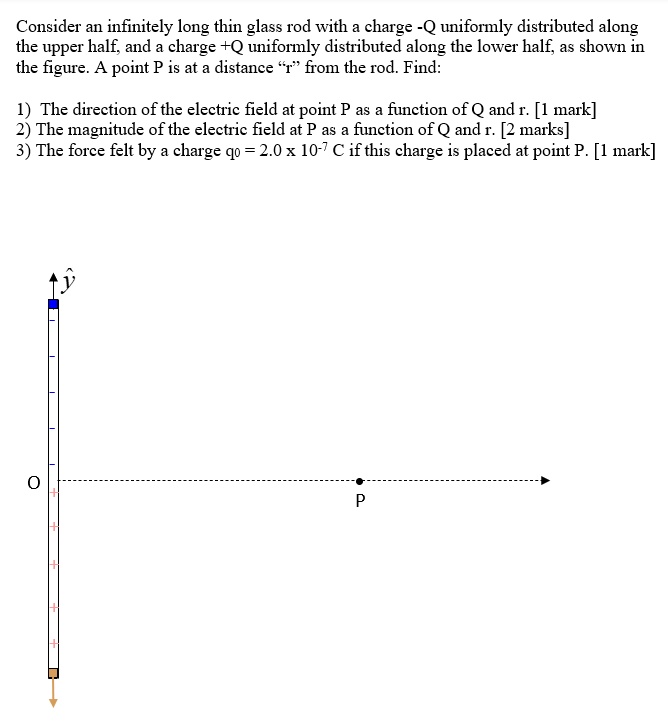 consider an infinitely long thin glass rod with a charge q uniformly distributed along the upper ...