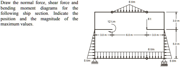 Draw the normal force, shear force, and bending moment diagrams for the ...