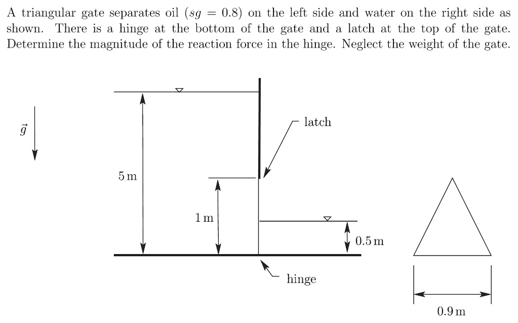 a triangular gate separates oil sg 08 on the left side and water on the ...