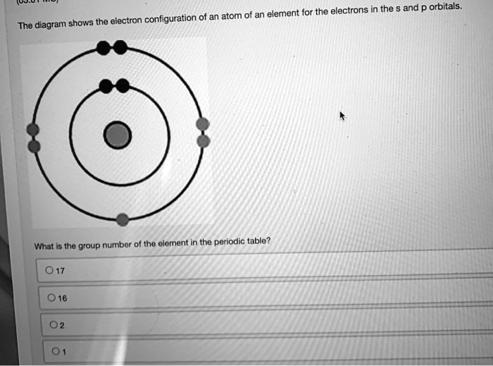 SOLVED: element for the electrons in the and orbitals electron configuration of an atomn of an ...