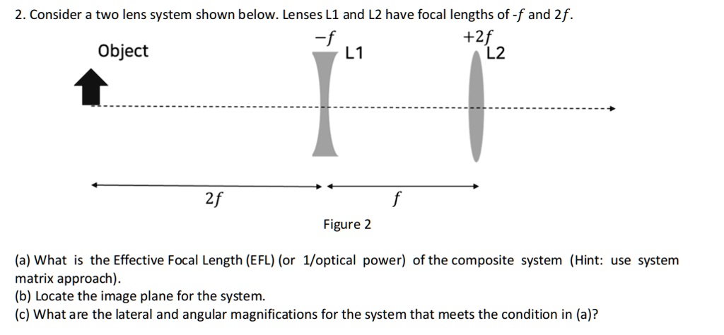 SOLVED: 2. Consider a two lens system shown below: Lenses L1 and L2 have focal lengths of -f and ...