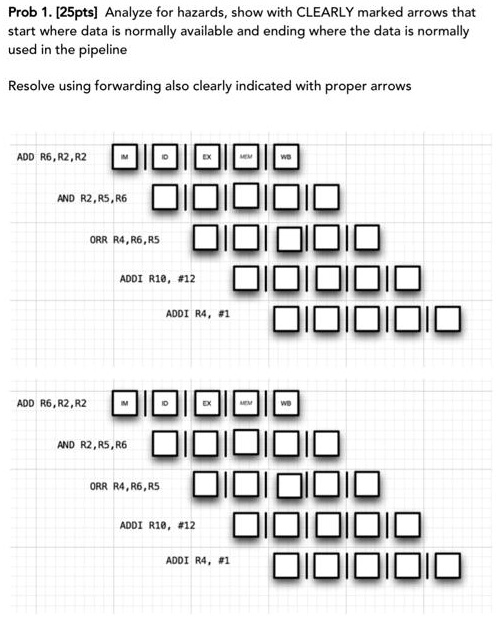 SOLVED: Prob 1. [25pts] Analyze for hazards, show with CLEARLY marked ...