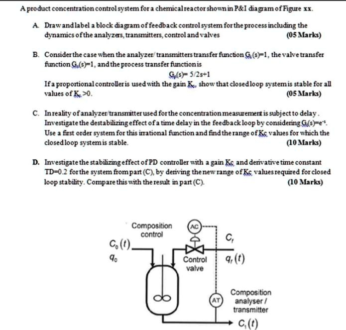 SOLVED: A product concentration control system for a chemical reactor ...