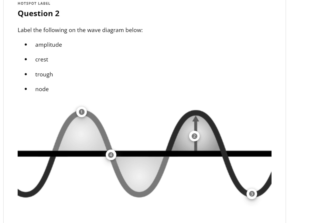 SOLVED: HOTSPOT LABEL Question 2 Label the following on the wave diagram below: amplitude crest ...