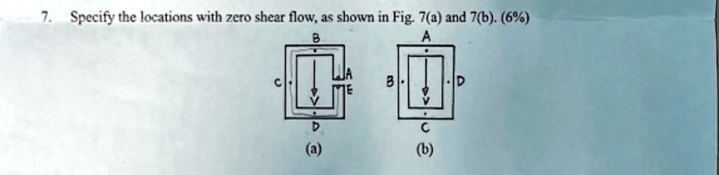 7. Specify the locations with zero shear flow, as shown in...