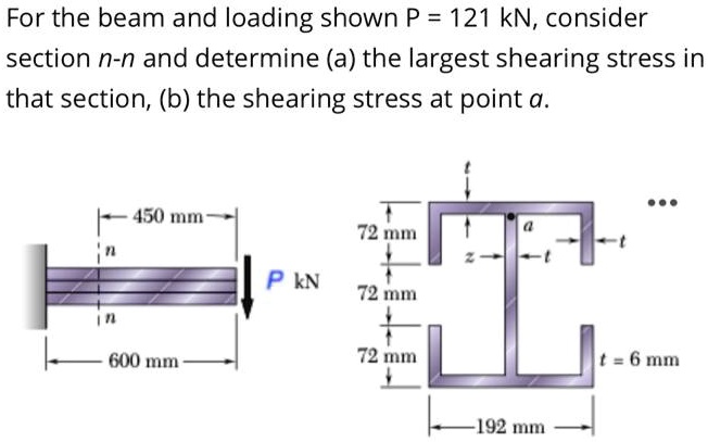 For the beam and loading shown, P = 121 kN, consider section n-n and determine (a) the largest ...