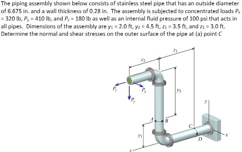 SOLVED: The piping assembly shown below consists of stainless steel ...