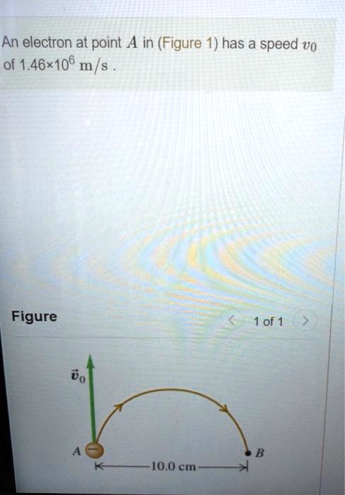 Solved An Electron At Point A In Figure 1 Has A Speed V0 Of 1 46 106