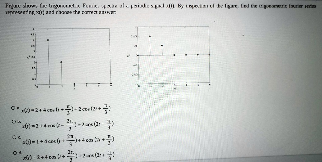 Solved Figure Shows The Trigonometric Fourier Spectra Of Periodic Signal X T By Inspection Of
