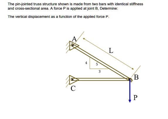 The pin-jointed truss structure shown is made from two bars with ...