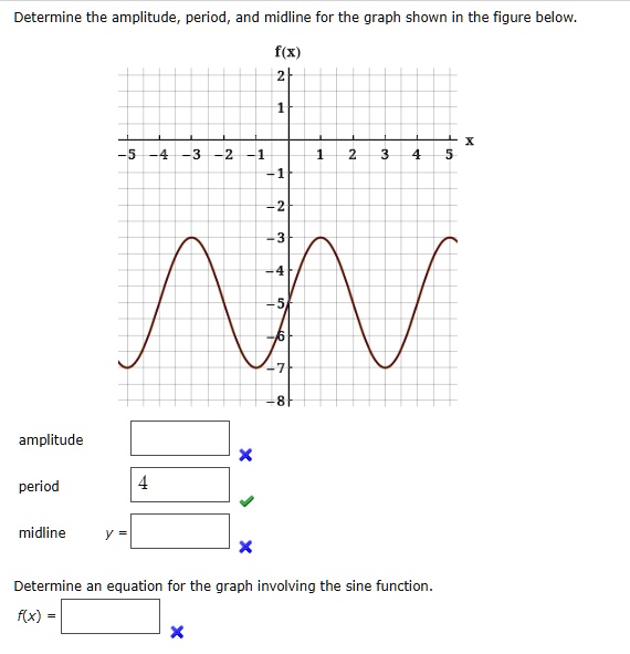 SOLVED: Determine the amplitude,period, and midline for the graph shown in the figure below f(x ...