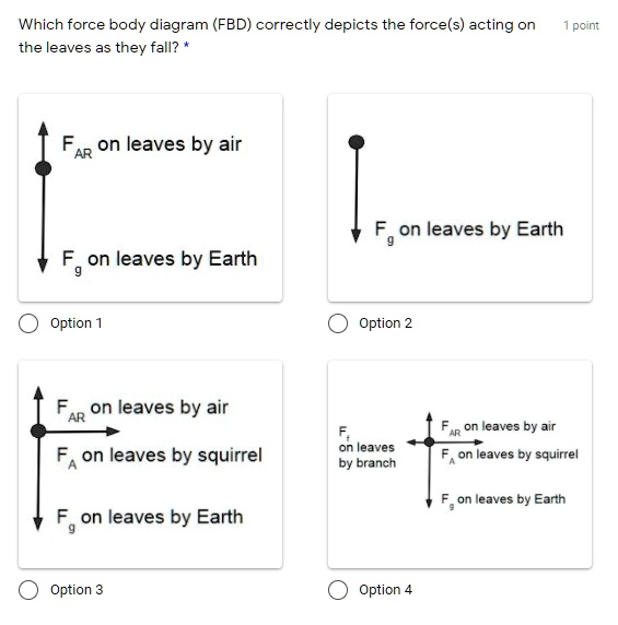 which force body diagram fbd correctly depicts the forces acting on the ...