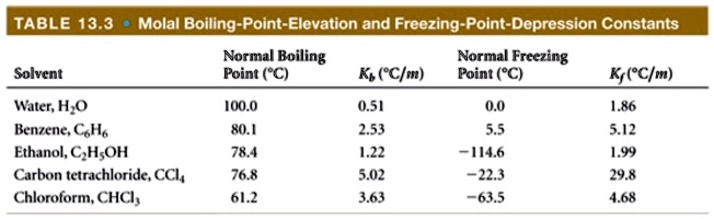 table 133 molal boiling point elevation and frcezing point depression ...