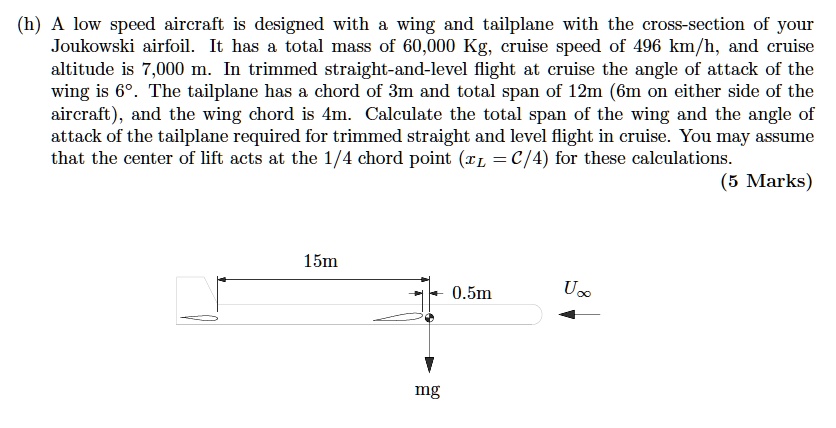 low speed aircraft is designed with wing and tailplane with the cross ...