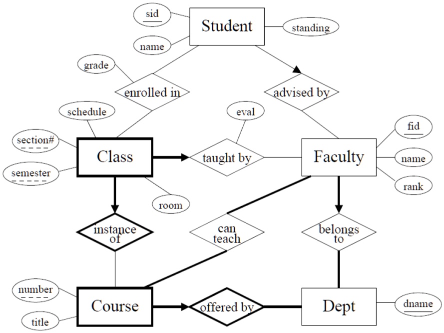 section# semester sid Student standing name grade enrolled in advised ...