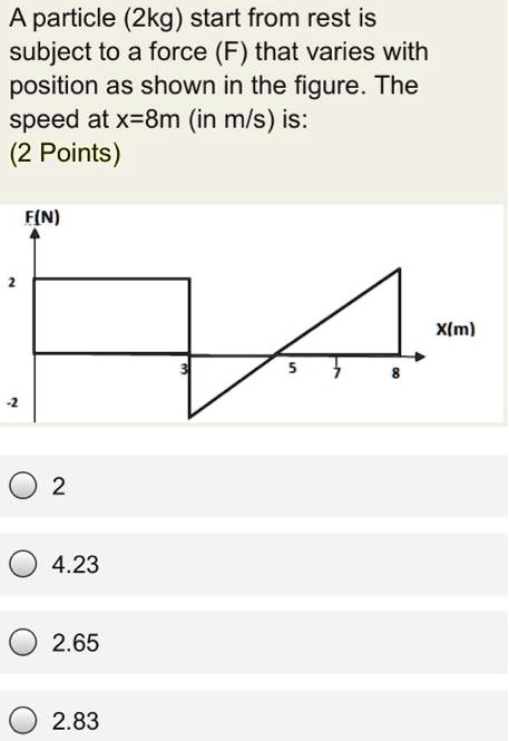 a particle 2kg start from rest is subject to a force f that varies with position as shown in the ...