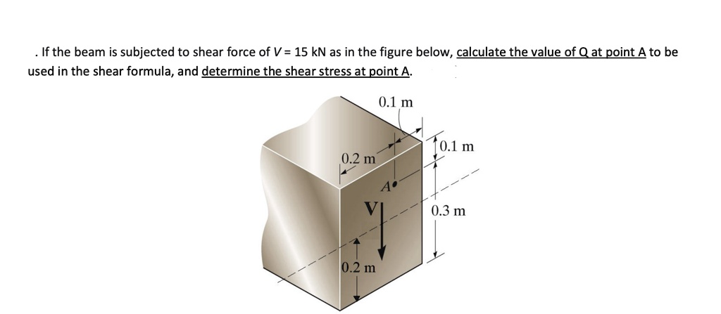 . If the beam is subjected to shear force of V = 15 kN as in the figure ...