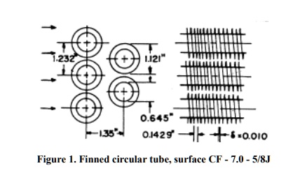 SOLVED: The figure below shows the geometry of a circular, finned-tube ...