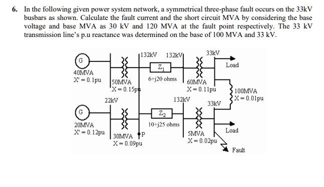 SOLVED: In the following power system network, a symmetrical three-phase fault occurs on the ...