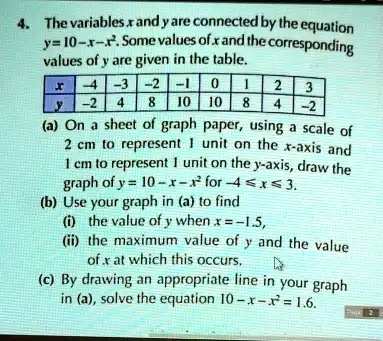 SOLVED: The variables x and y are connected by the equation y = 10 - âˆšx. Some values of x and ...