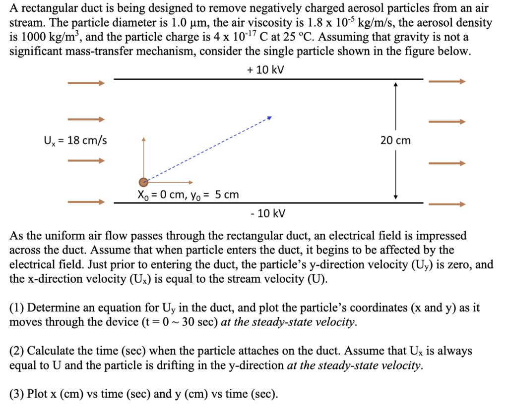 A rectangular duct is being designed to remove negatively charged ...