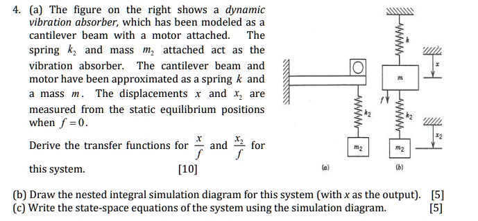Solved 4 A The Figure On The Right Shows A Dynamic Vibration Absorber Which Has Been