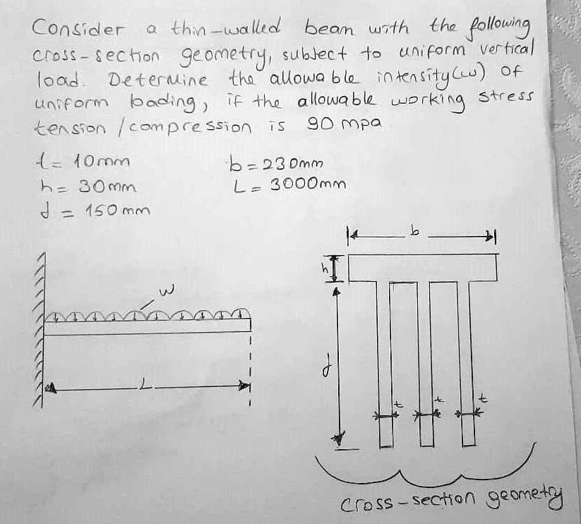 SOLVED: Consider a thin-walled beam with the cross-section geometry ...