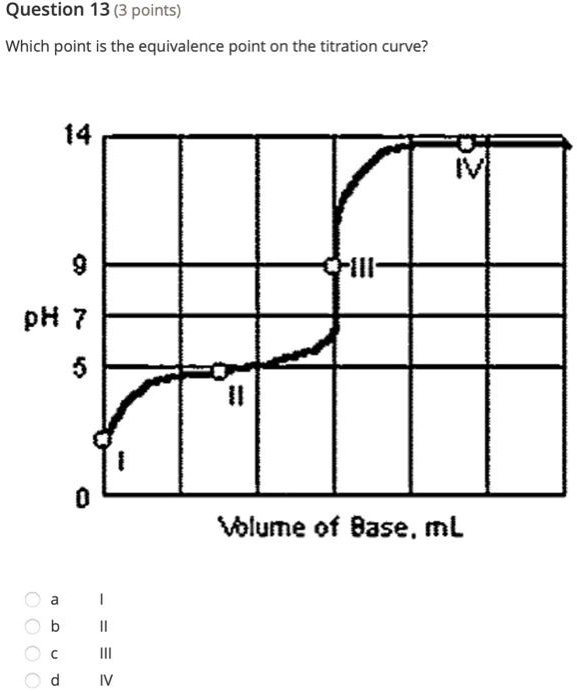 SOLVED: Question 13 (3 points) Which point is the equivalence point on ...