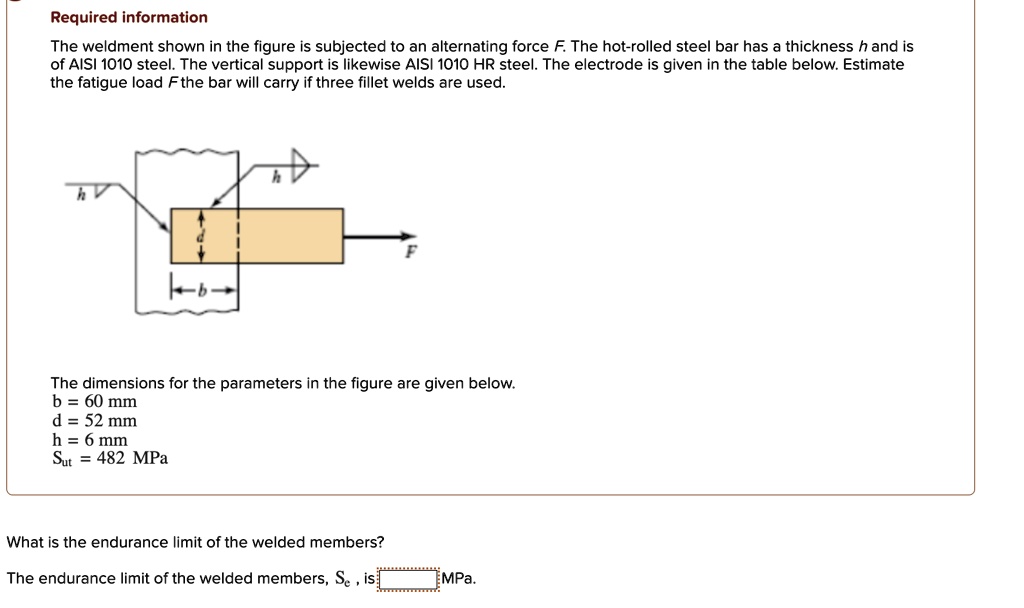 required information the weldment shown in the figure is subjected to ...