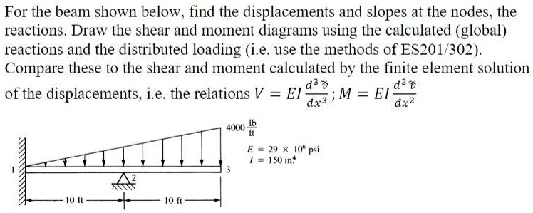 SOLVED: For the beam shown below.find the displacements and slopes at the nodes,the reactions ...