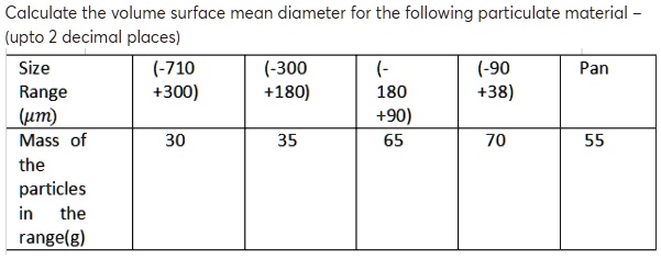 Calculate the volume surface mean diameter for the following ...