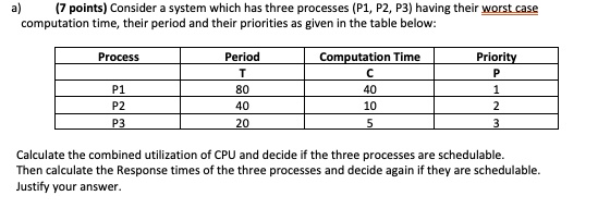 SOLVED: a) (7 points) Consider a system which has three processes (P1,P2,P3) having their worst ...